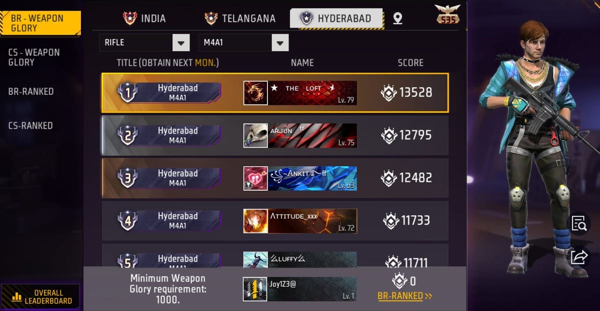 List of all weapons in Free Fire