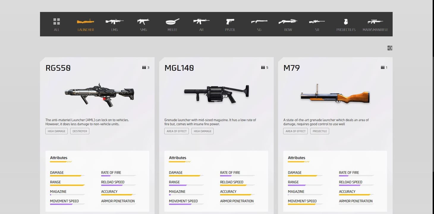 List of all weapons in Free Fire