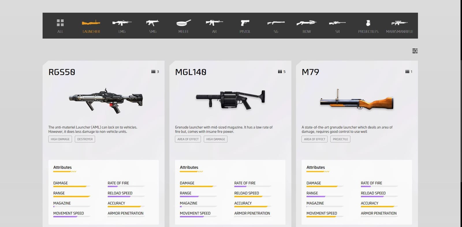 List of all weapons in Free Fire