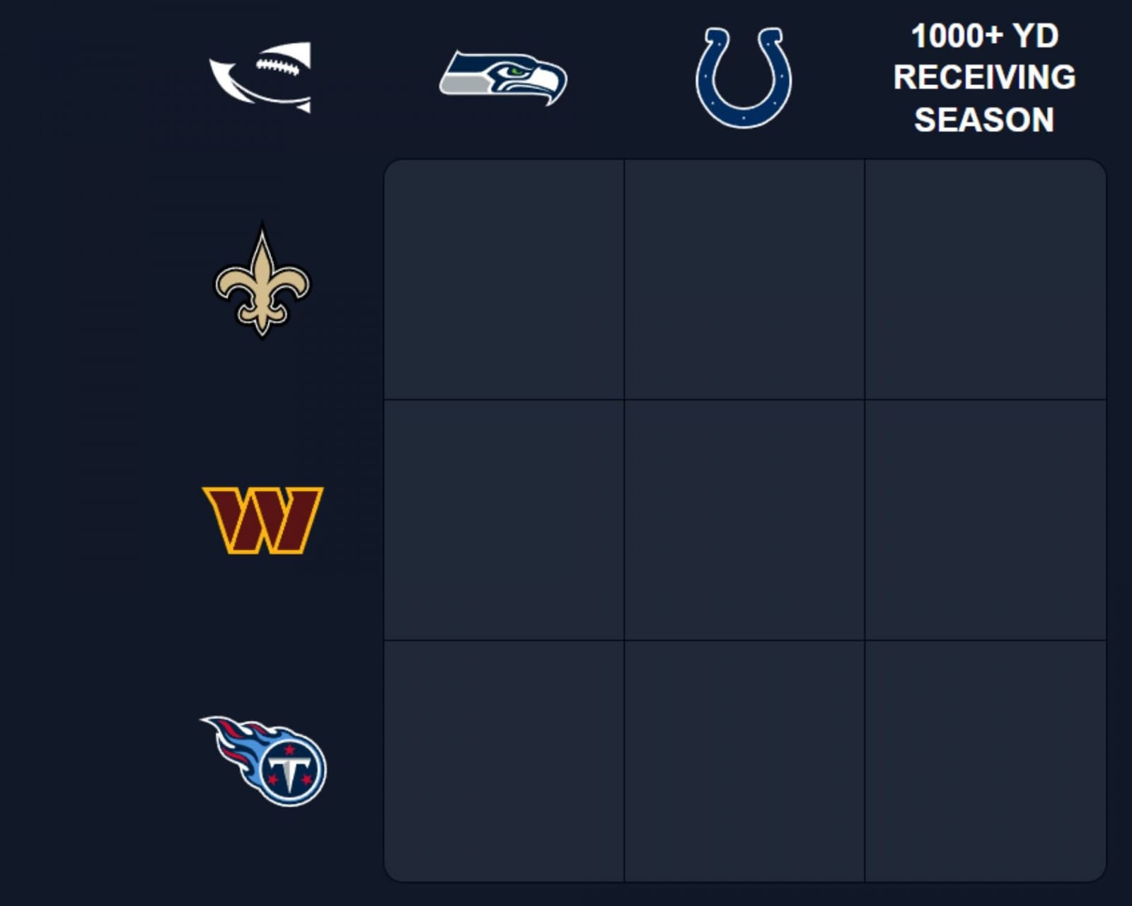 Which Commanders players have also played for Seahawks? NFL Immaculate ...