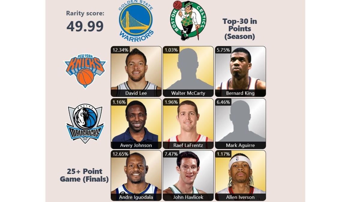 Which Warriors stars played for the Knicks and the Mavericks? NBA ...