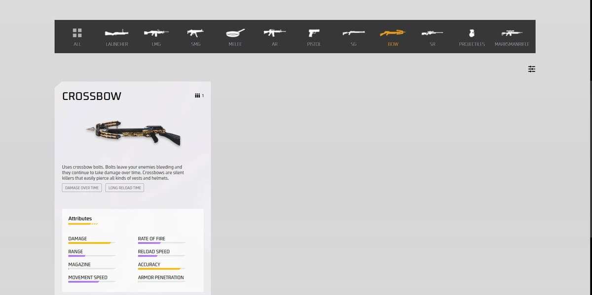 List of all weapons in Free Fire
