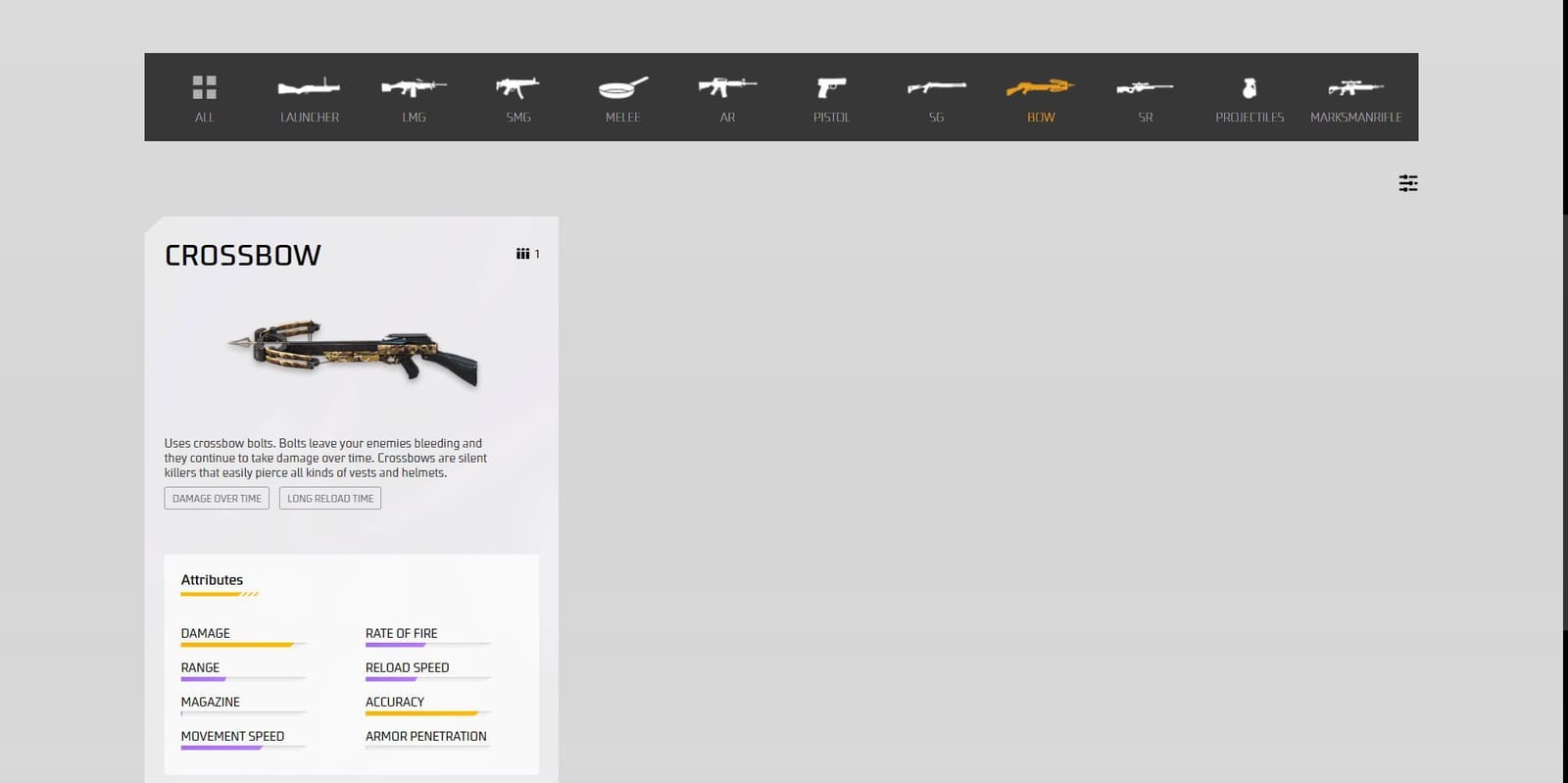 List of all weapons in Free Fire
