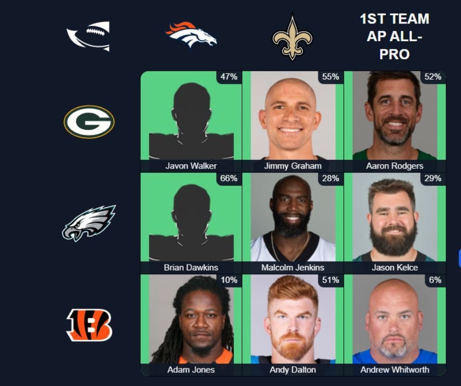 Which Eagles players have also played for Broncos? NFL Immaculate Grid ...