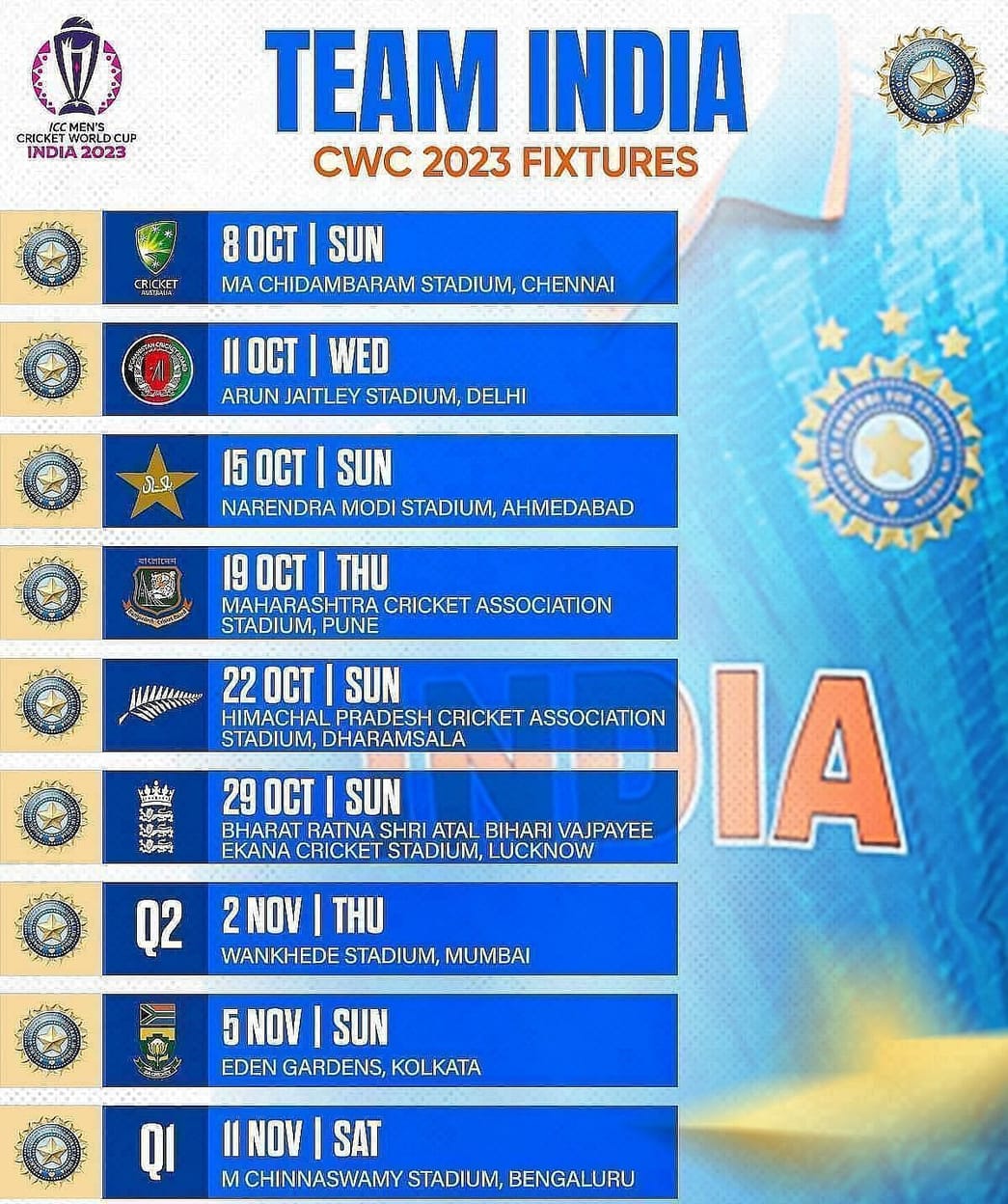 India Cricket World Cup 2023 Schedule, Match Time & Venue