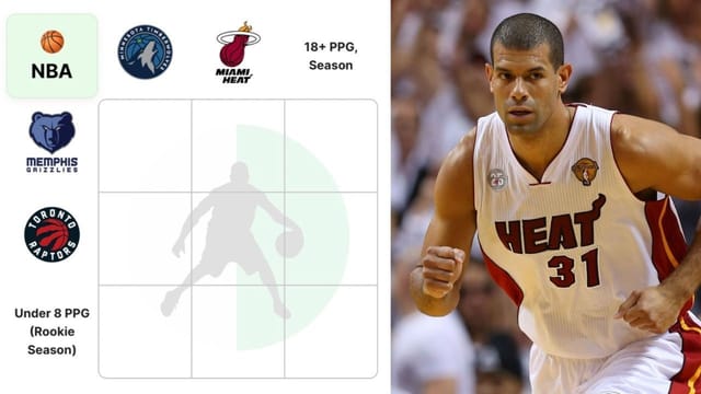 Which Heat players have also played for the Grizzlies and averaged 8 ...