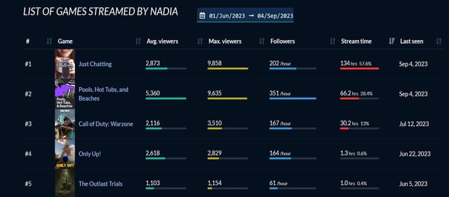 Twitch streamer Nadia accused Call of Duty of not inviting her to COD ...