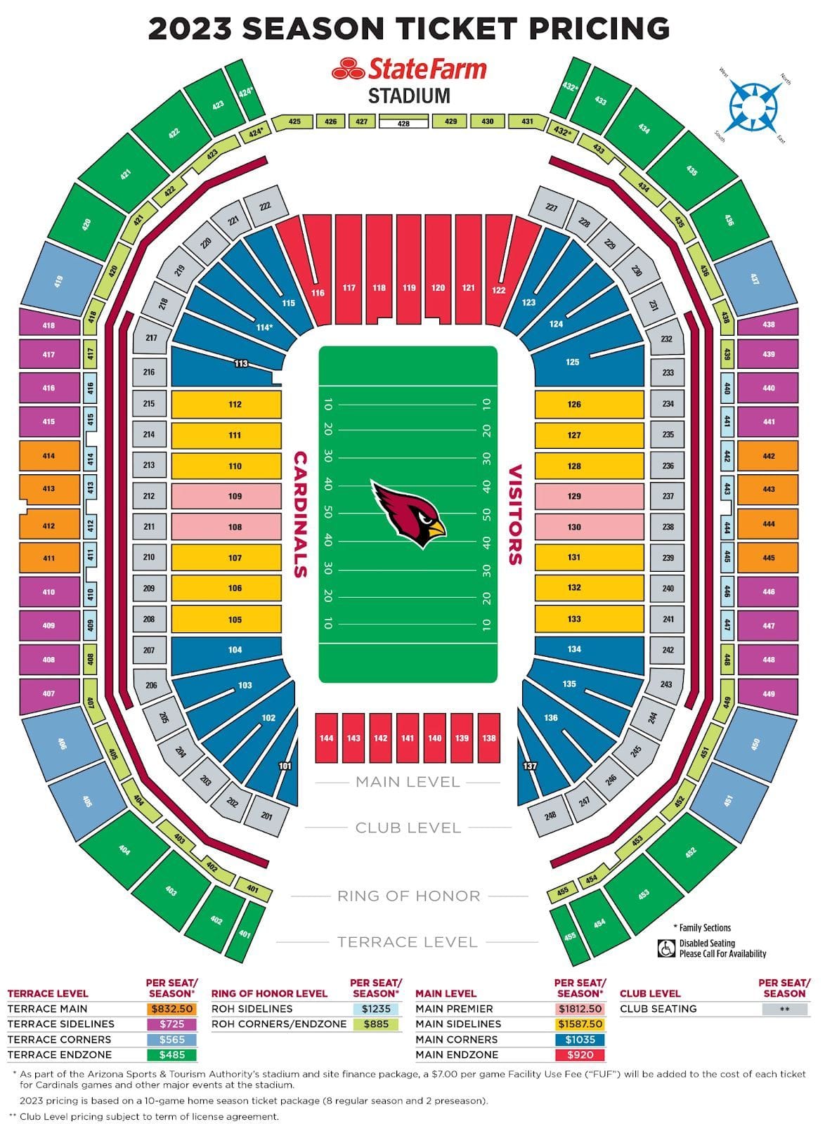 What is the capacity of State Farm Stadium?