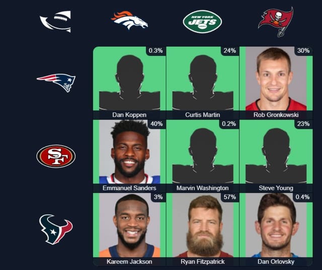 Which 49ers players also played for Jets? NFL Immaculate Grid answers ...