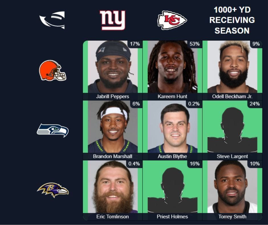 Which Seahawks player also played for Chiefs? NFL Immaculate Grid ...