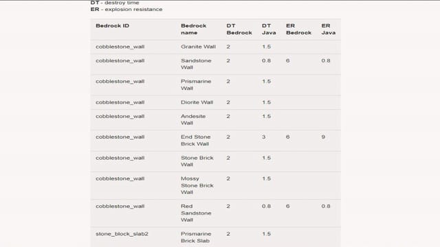 10 best features in Minecraft Bedrock 1.20.30 update