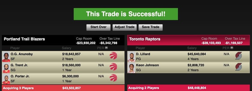 NBA Trade Machine: Can Raptors acquire Damian Lillard by trading OG ...