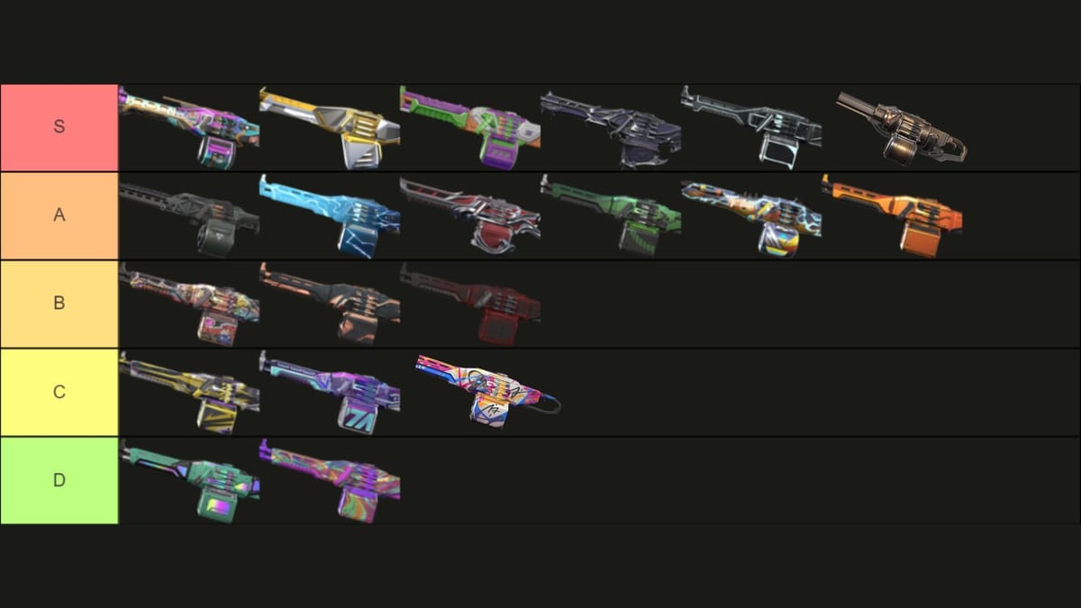 Valorant Odin tier list: All skins ranked from worst to best