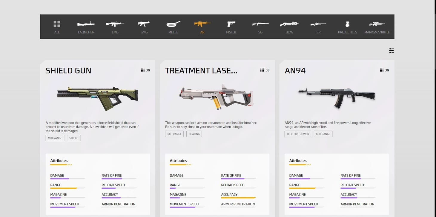 List of all weapons in Free Fire