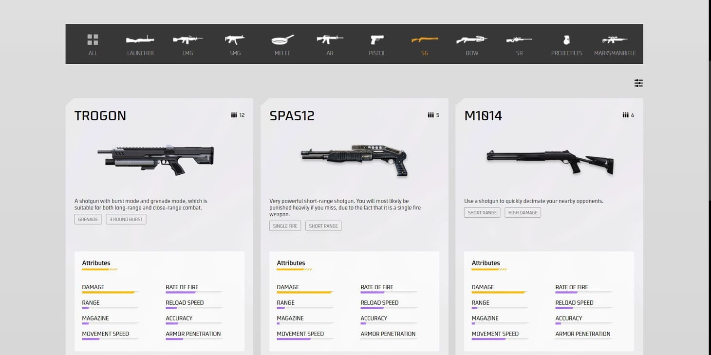 List of all weapons in Free Fire