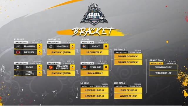 MLBB MPL Malaysia Season 12 Playoffs: Qualified teams, bracket, format ...