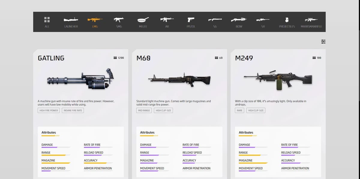 List of all weapons in Free Fire