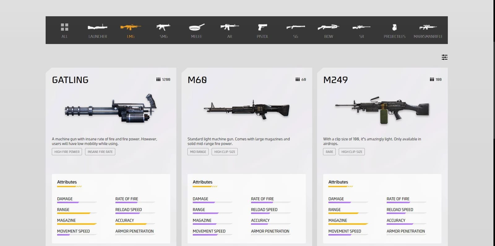 List of all weapons in Free Fire