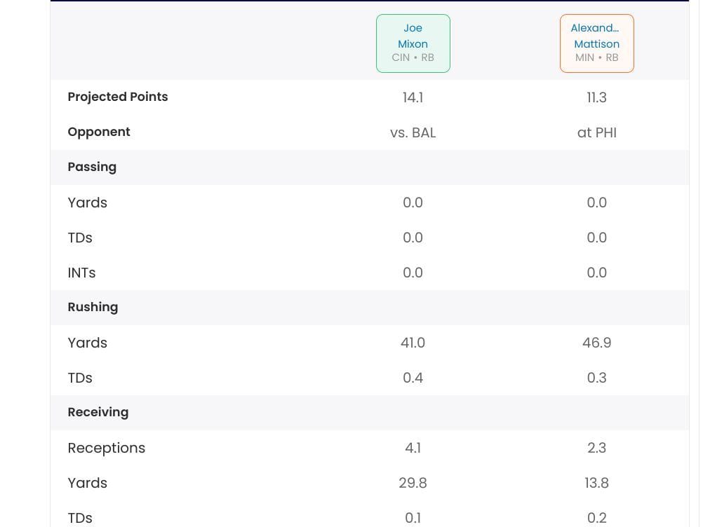 Fantasy Football Start ‘Em Sit ‘Em Week 2: Joe Mixon or Alexander ...