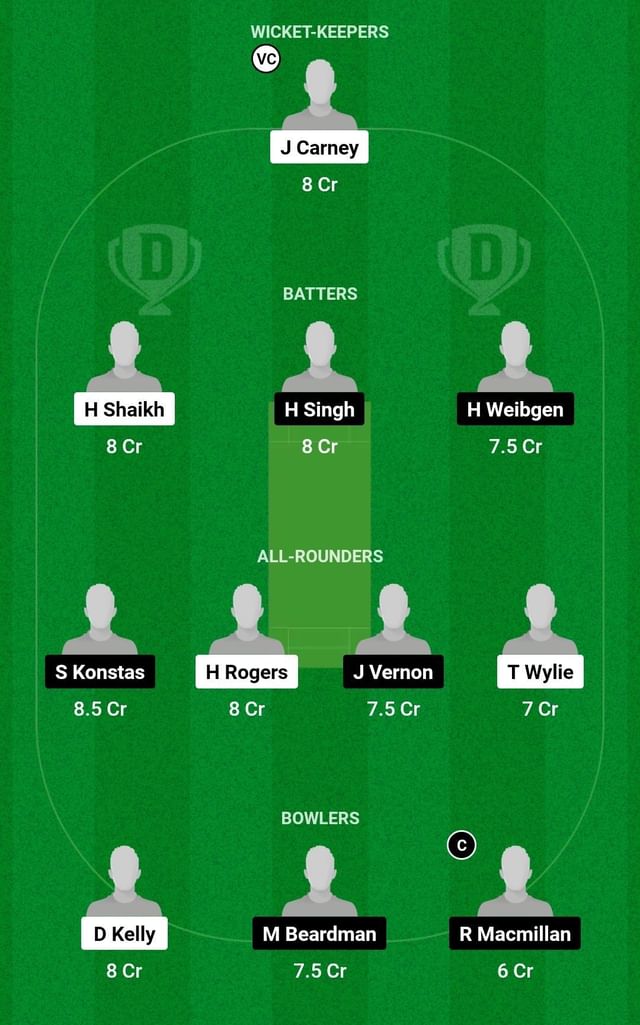EN-U19 vs AU-U19 Dream11 Prediction: Fantasy Cricket Tips, Today's ...