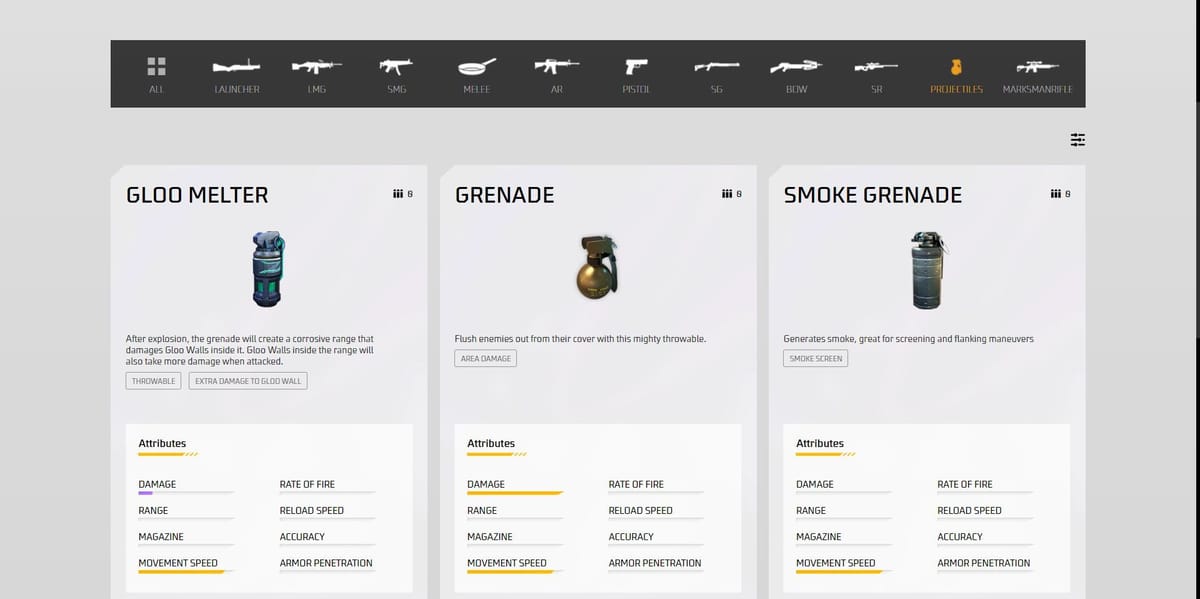 List of all weapons in Free Fire