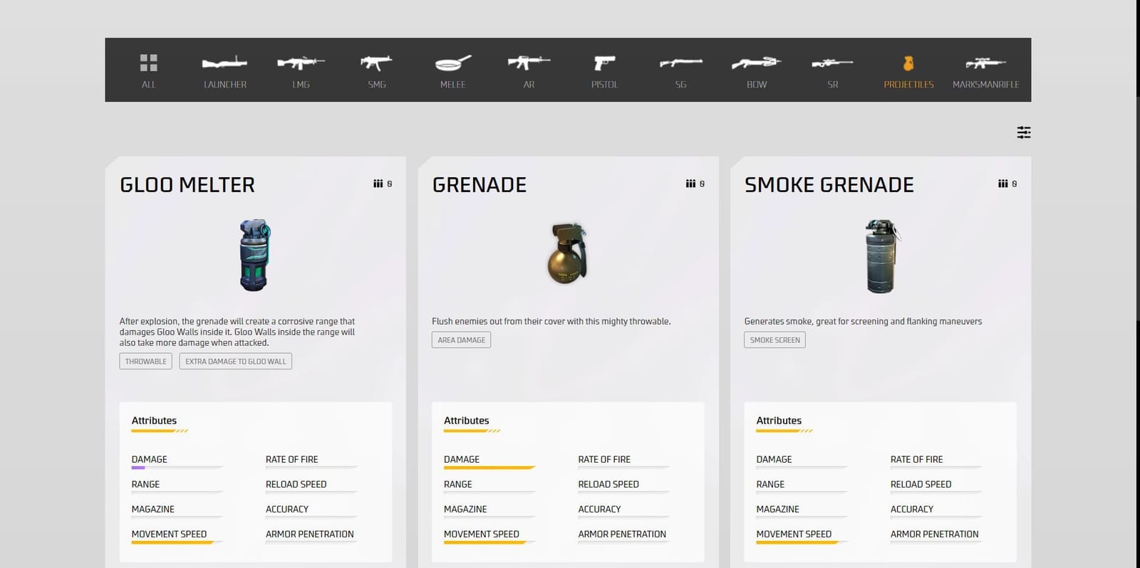 List of all weapons in Free Fire