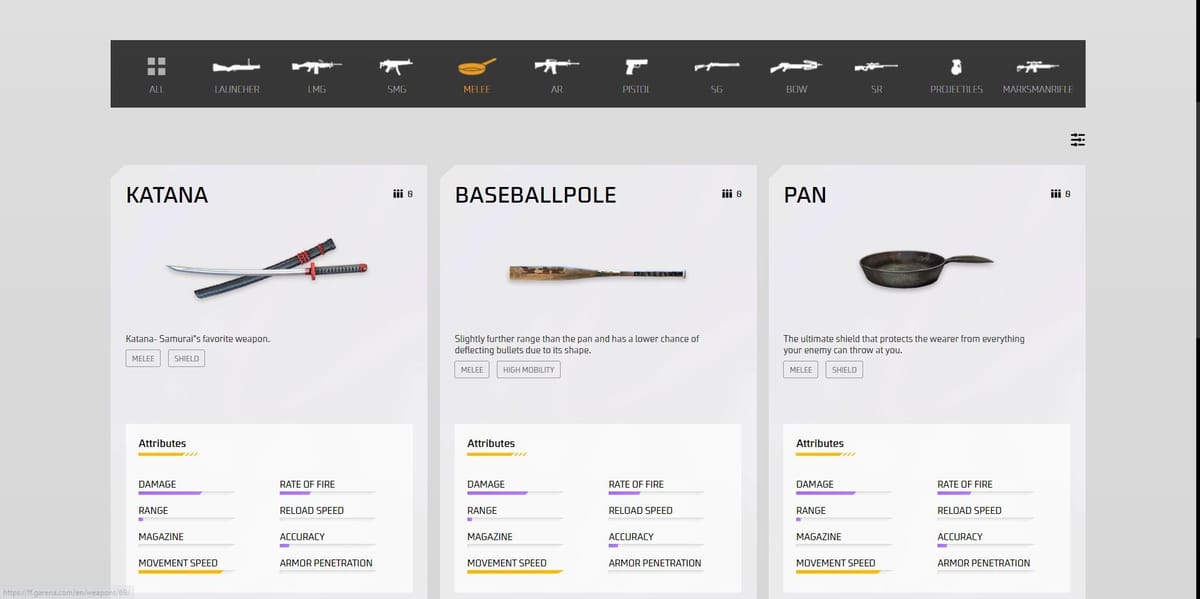 List of all weapons in Free Fire