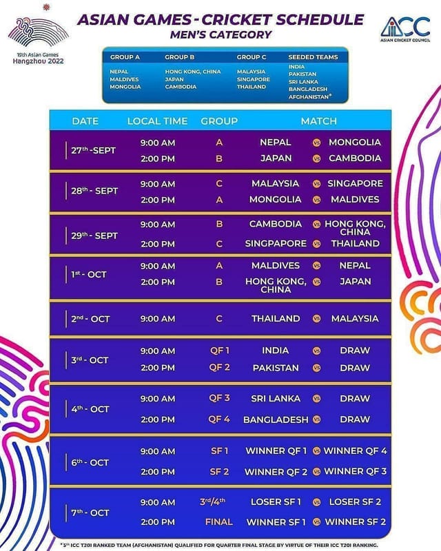 India Asian Games Schedule 2023 - Complete Dates, Match Time, Venue ...