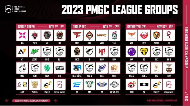 Defending champion S2G Esports receives a special invitation to PMGC ...