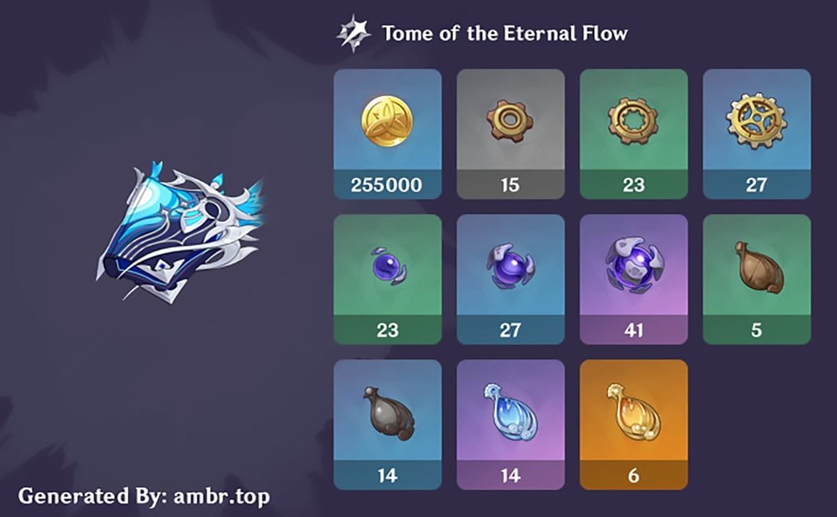 Genshin Impact 4.1 leaks: Wriothesley and Neuvillette's signature ...