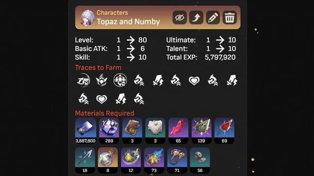 Honkai Star Rail Topaz: Release date, gameplay, abilities, build, and materials