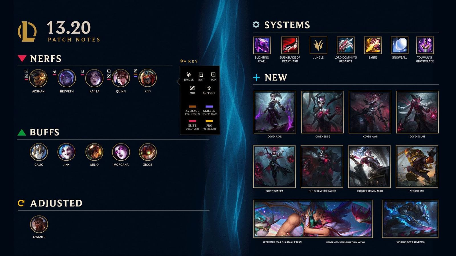 League of Legends patch 13.20 official notes: Jax visual update ...