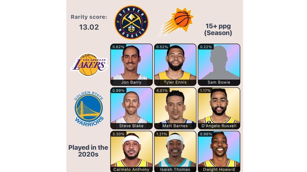 NBA HoopGrids answers for October 24: All answers and hints for Basketball Grid