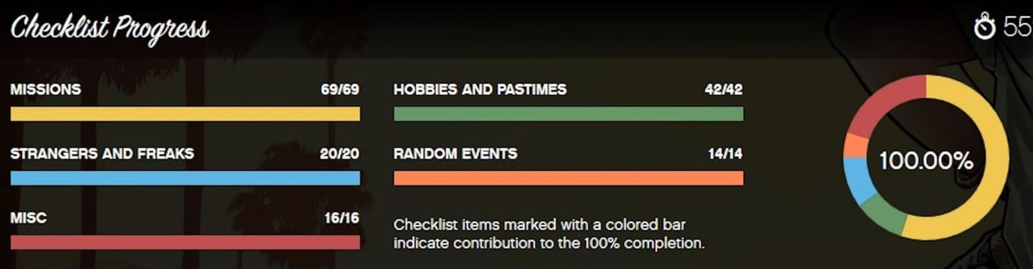 GTA 5 100% completion checklist: How to unlock The Last One