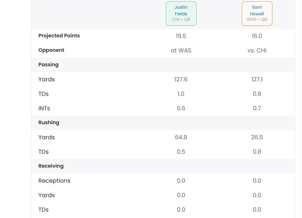 TNF Start 'Em Sit 'Em Week 5 Bears vs Commanders: Jahan Dotson, Justin ...