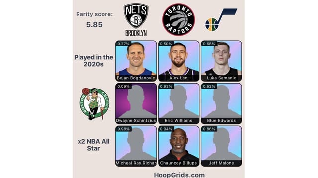 NBA HoopGrids answers for October 20: All answers and hints for ...