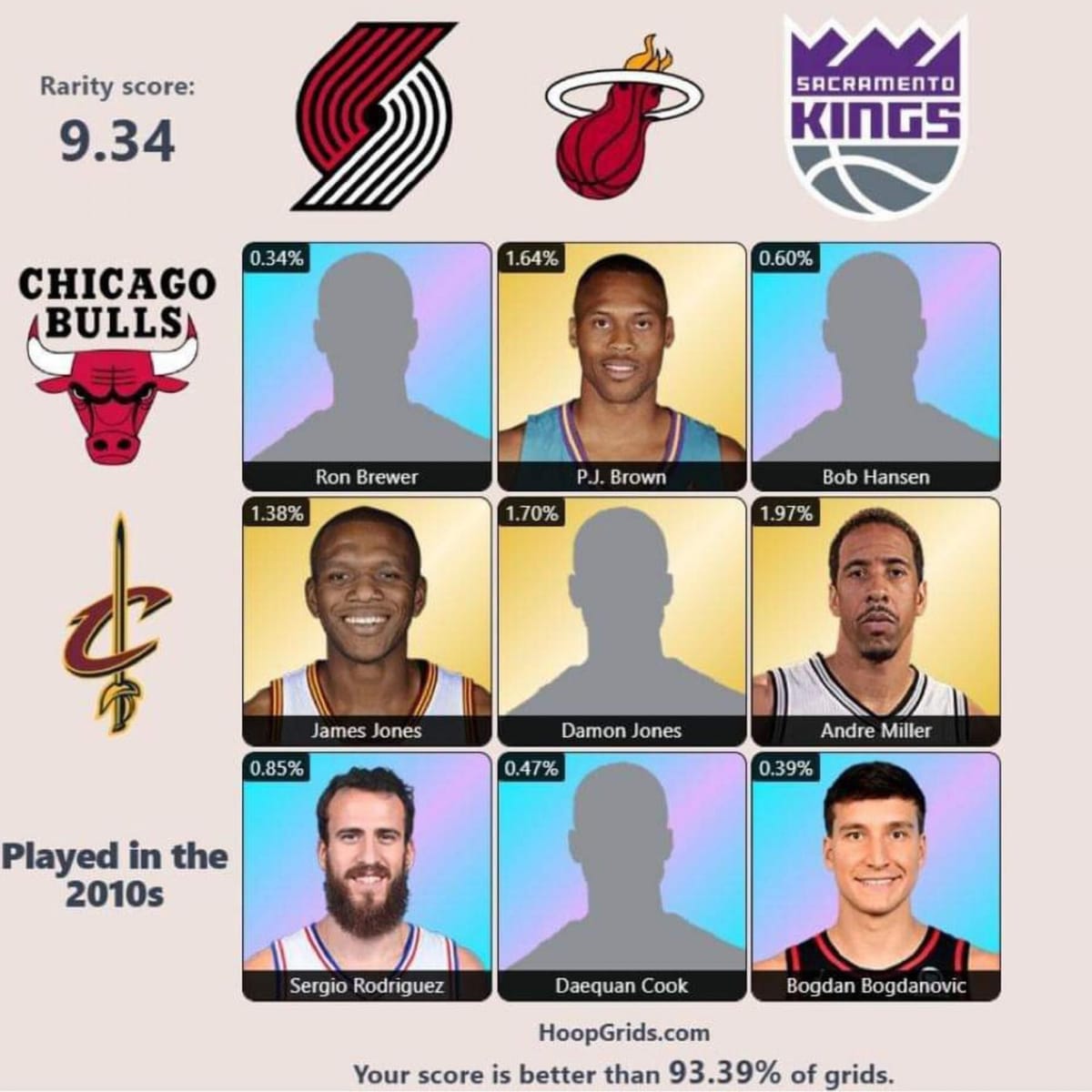 NBA: Which players played for the Bulls and Blazers? NBA HoopGrids ...