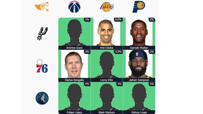 NBA Immaculate Grid answers for October 10: All answers and hints for ...