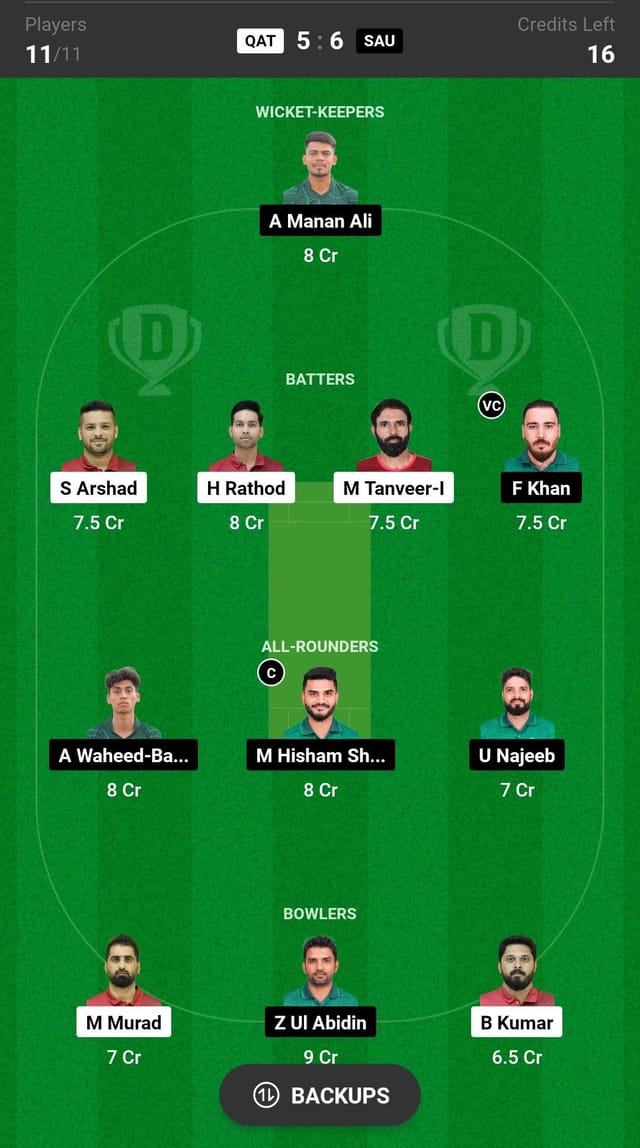 SAU vs QAT Dream11 Prediction: Fantasy Cricket Tips, and Pitch Report ...