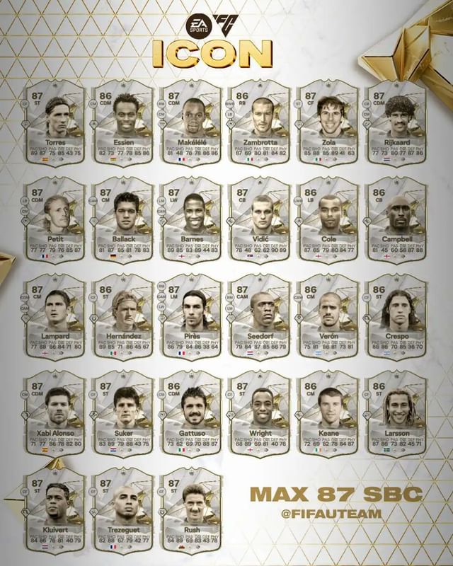 Max 87 Icon Upgrade SBC: EA FC 24 Max 87 Icon Upgrade SBC: Best players you can get