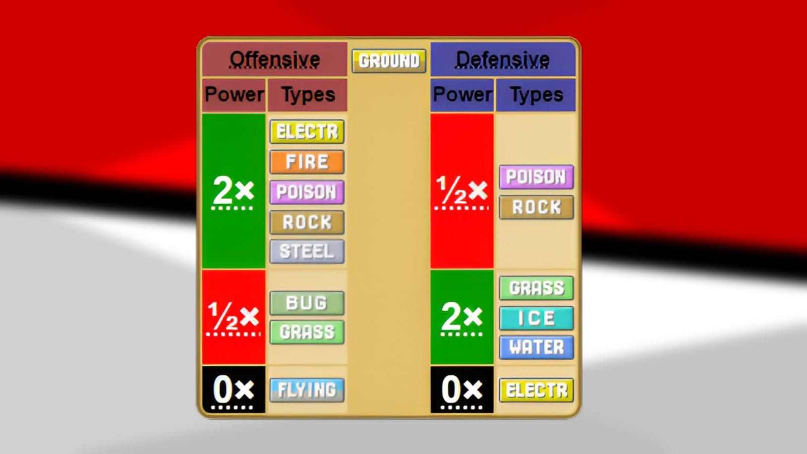 Pokemon Ground type: Strength, weakness, best moves, and more