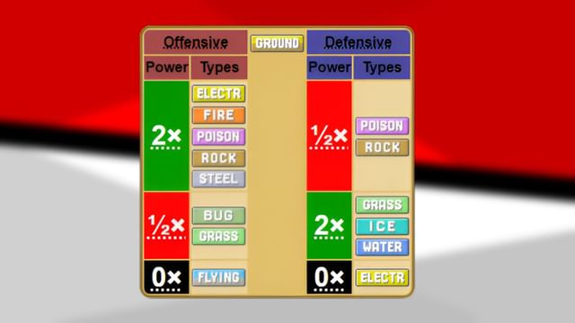 Pokemon Ground type: Strength, weakness, best moves, and more