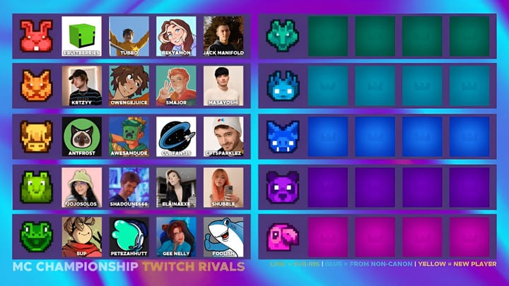 Minecraft Championship (MCC) Twitch Rivals date and time