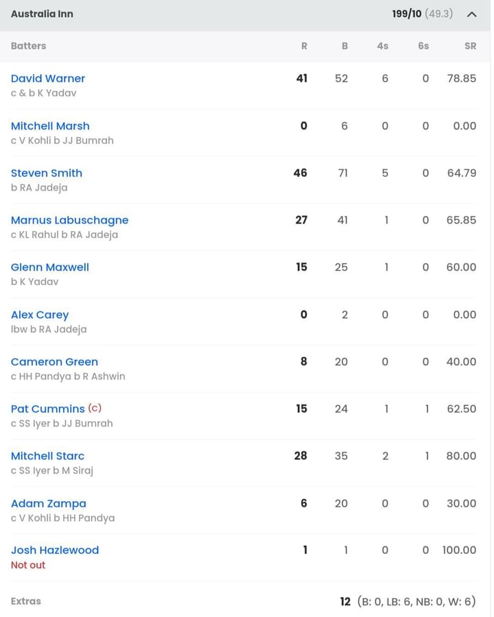 India vs Australia, 2023 World Cup: Full list of award winners, player ...