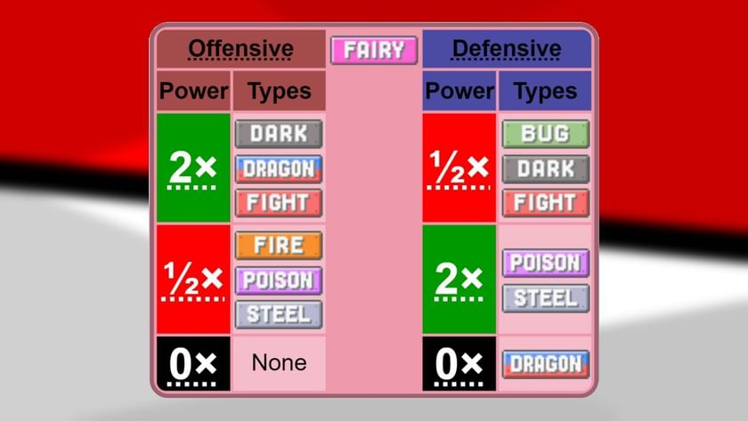 Fairy-type Pokemon: Weakness, strength, resistance, and more