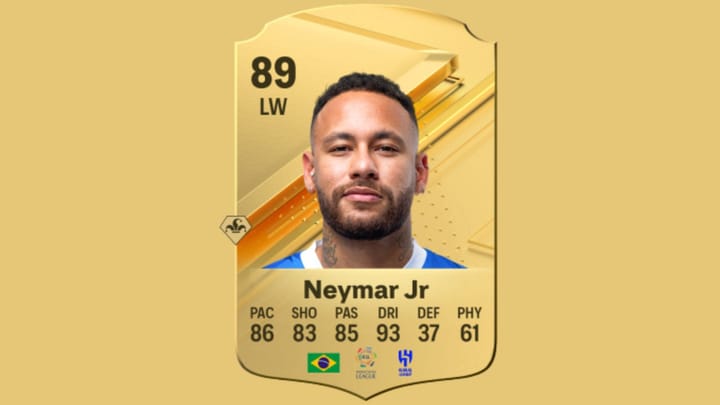 Top 10 FC 24 players with best playstyle in career mode