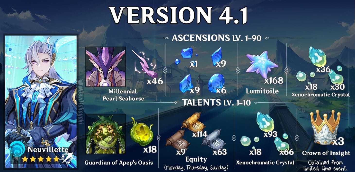 Genshin Impact Neuvillette ascension materials guide