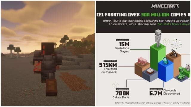 Minecraft achieves a remarkable milestone with over 300 million copies sold