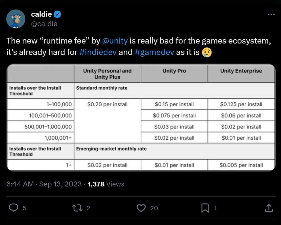 Did Unity CEO John Riccitiello resign? Pricing change controversy explained
