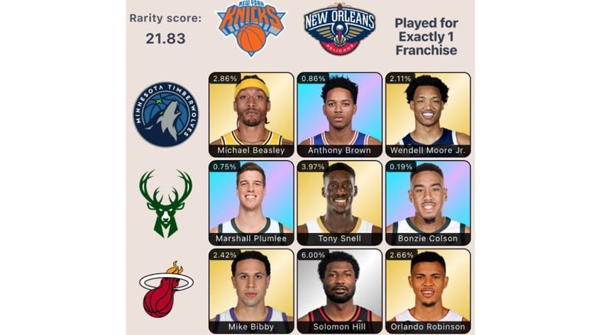 NBA HoopGrids answers for October 16: All answers and hints for ...